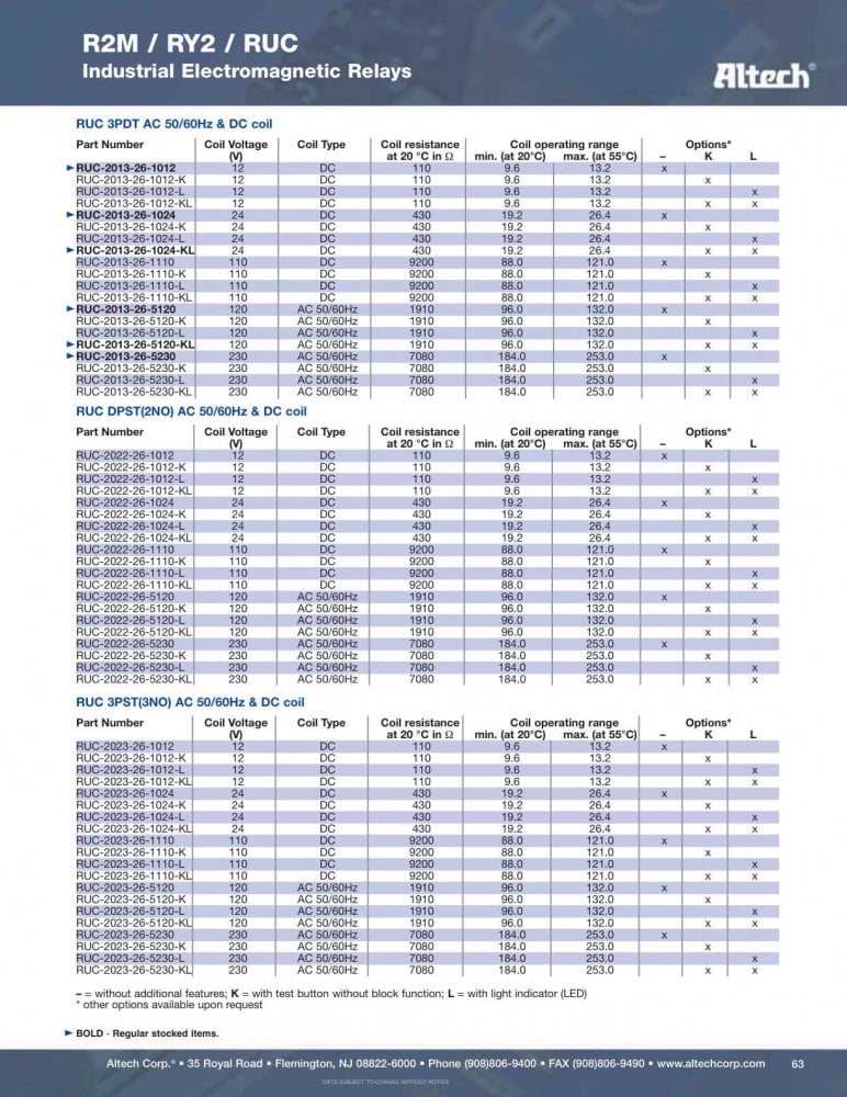 Altech RUC relay datasheet page 6