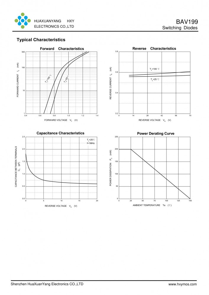 BAV199 datasheet page 2