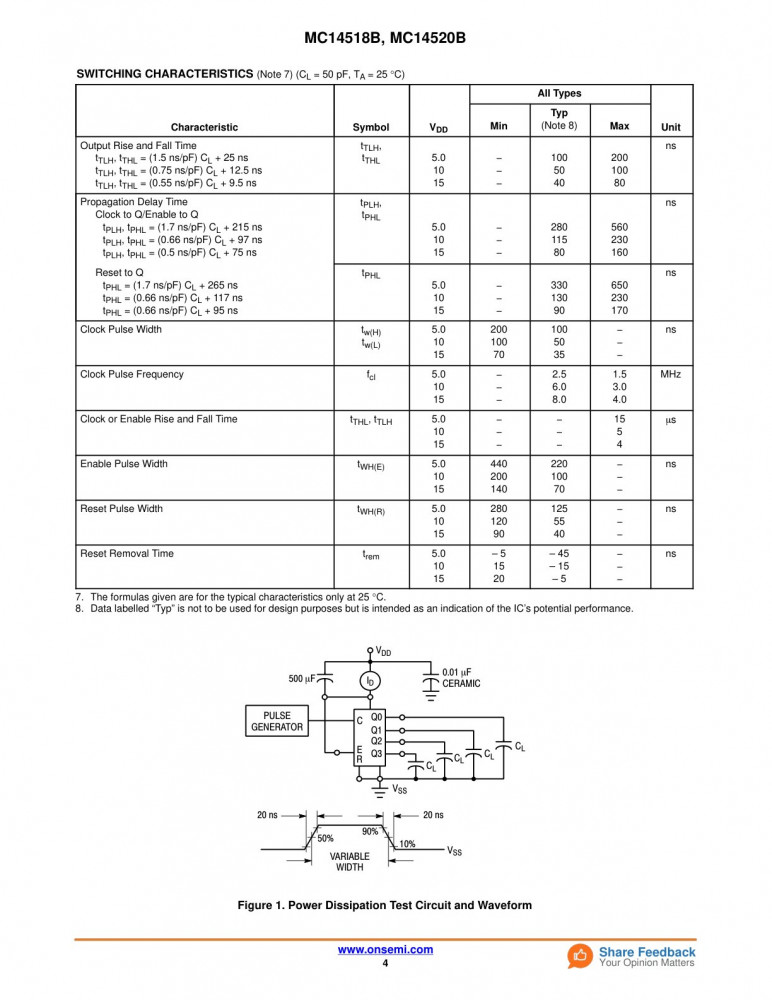 MC14518B datasheet page 4