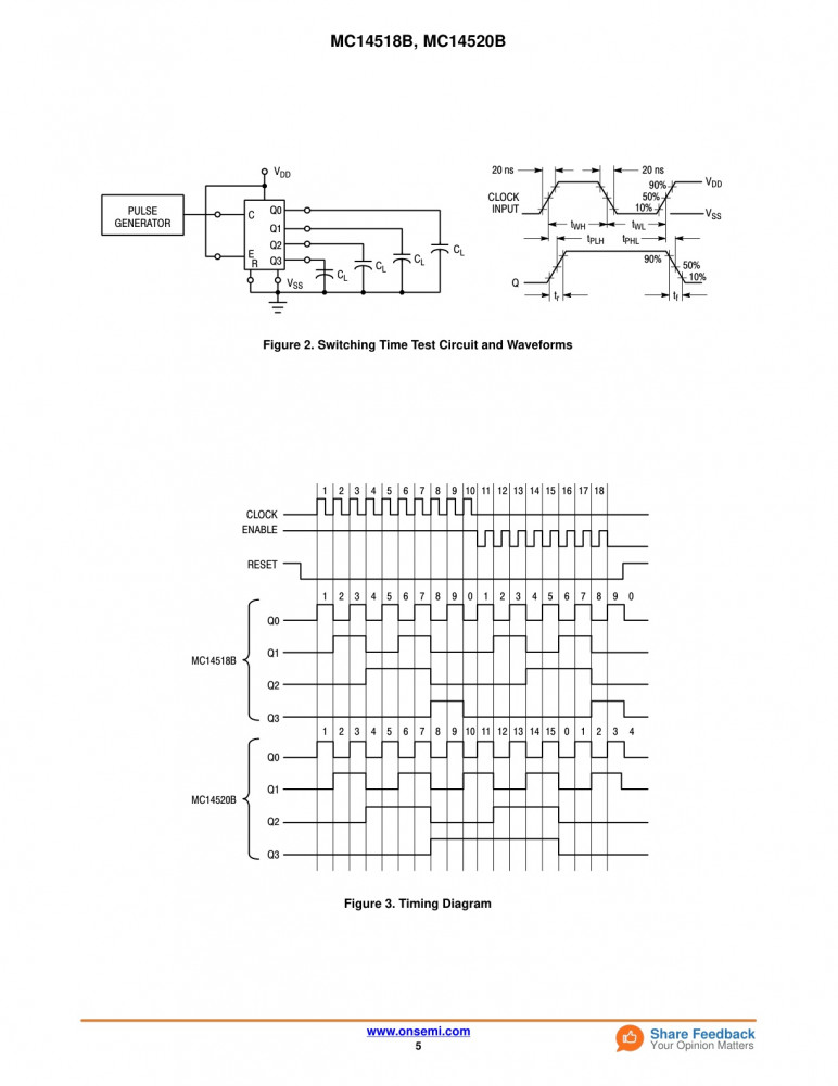 MC14518B datasheet page 5