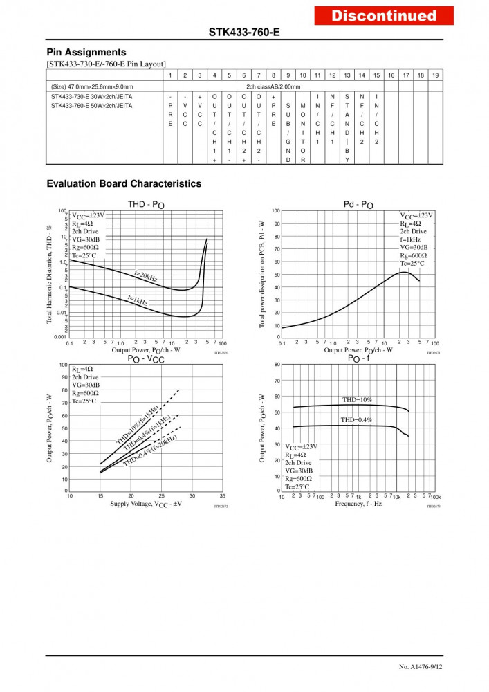 STK433-760-E datasheet page 9