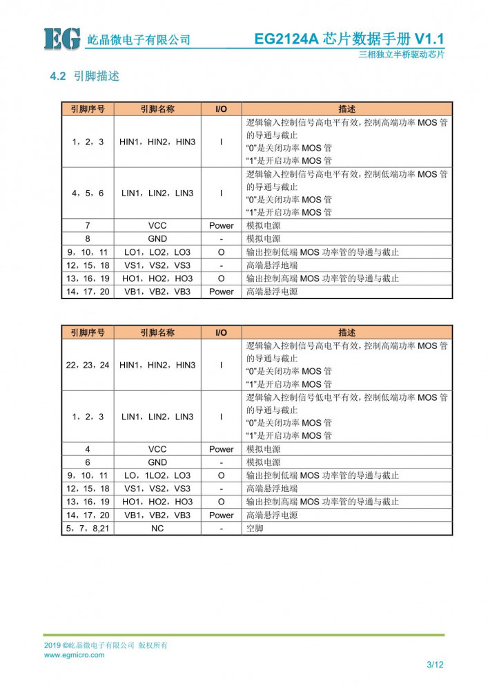 EG2124A datasheet page 6