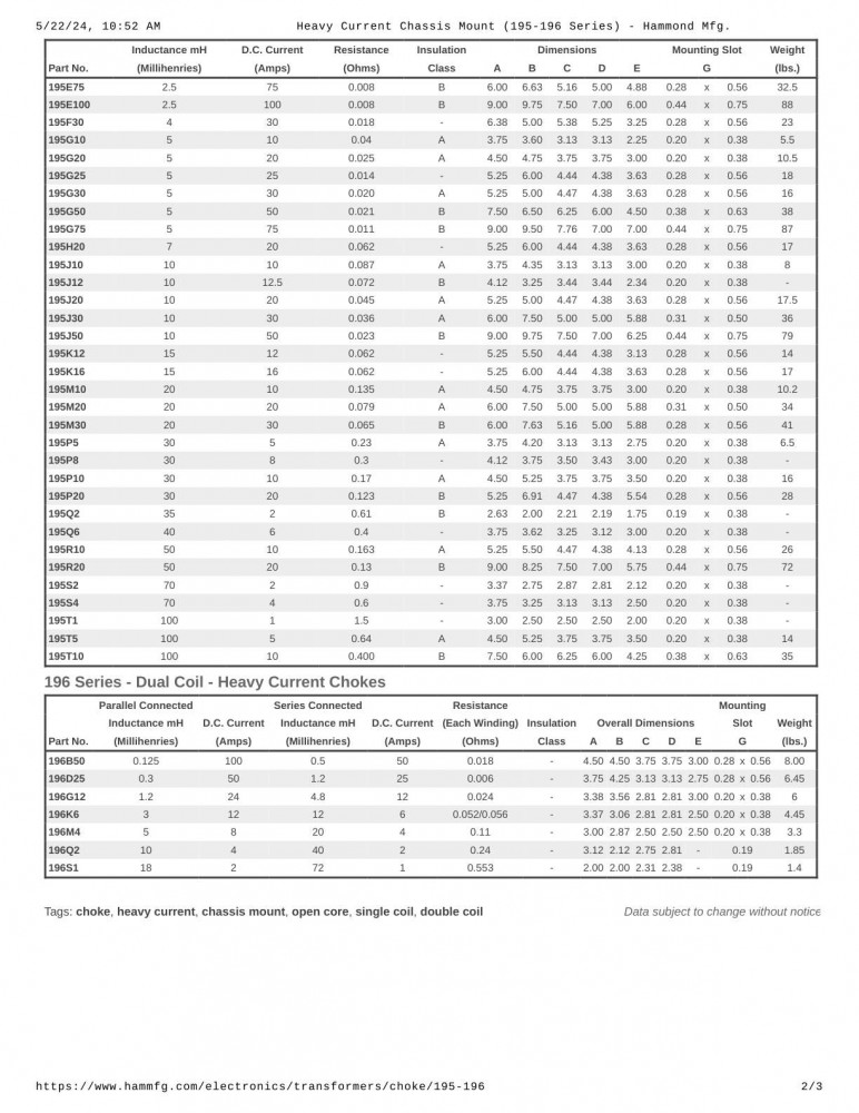 Hammond 195-196 series documentation page 2