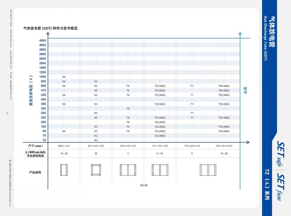 TZ231M-L datasheet page 10