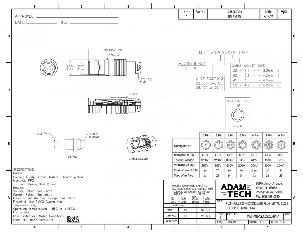 ADAM TECH MMI-M0PGXXSXX-IP67 product drawing preview
