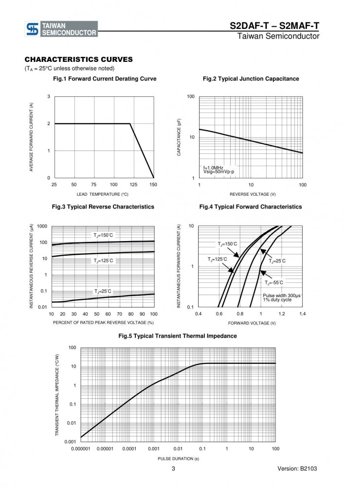 S2DAF-T datasheet page 3