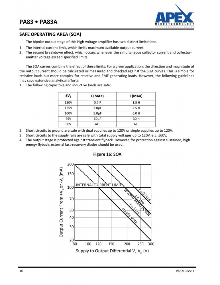PA83A datasheet page 10