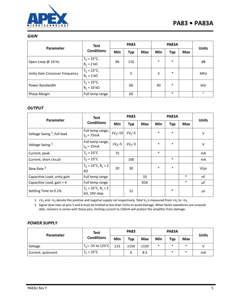 PA83A datasheet page 5