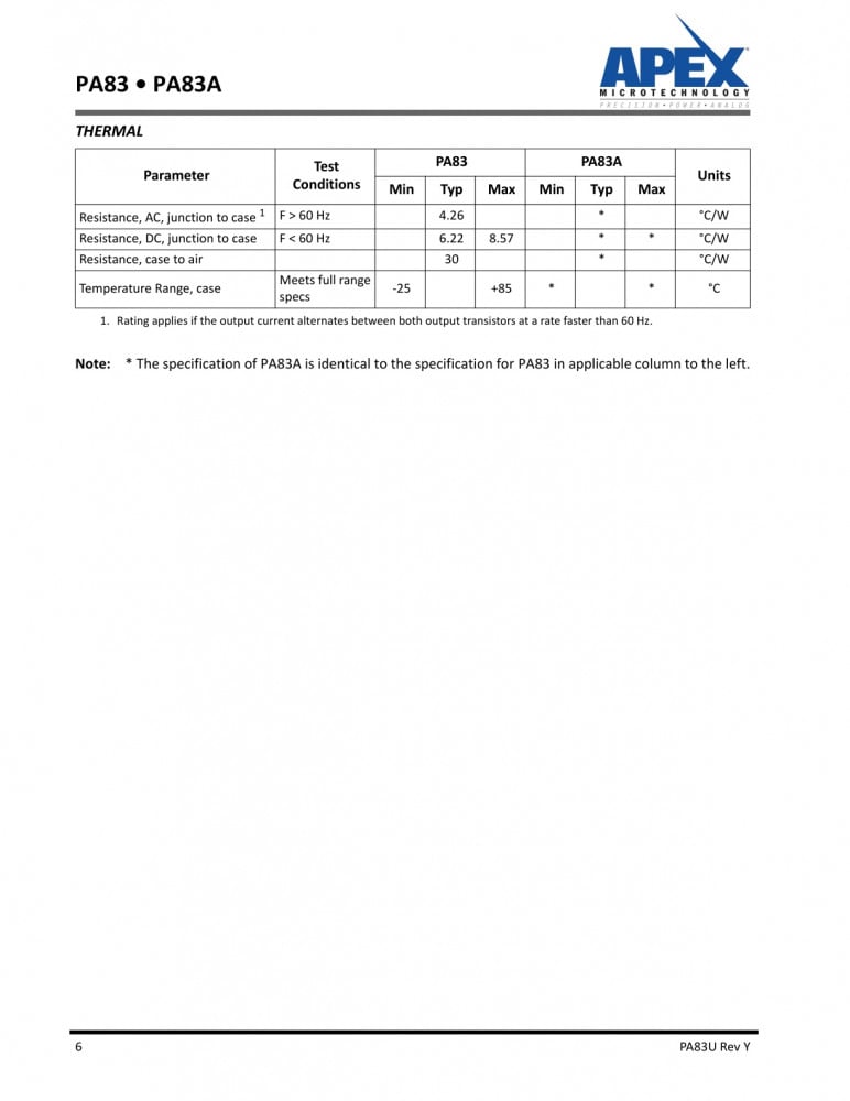 PA83A datasheet page 6