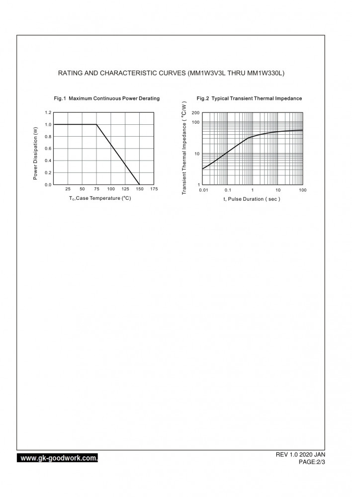 GOODWORK MM1W100L datasheet page 2