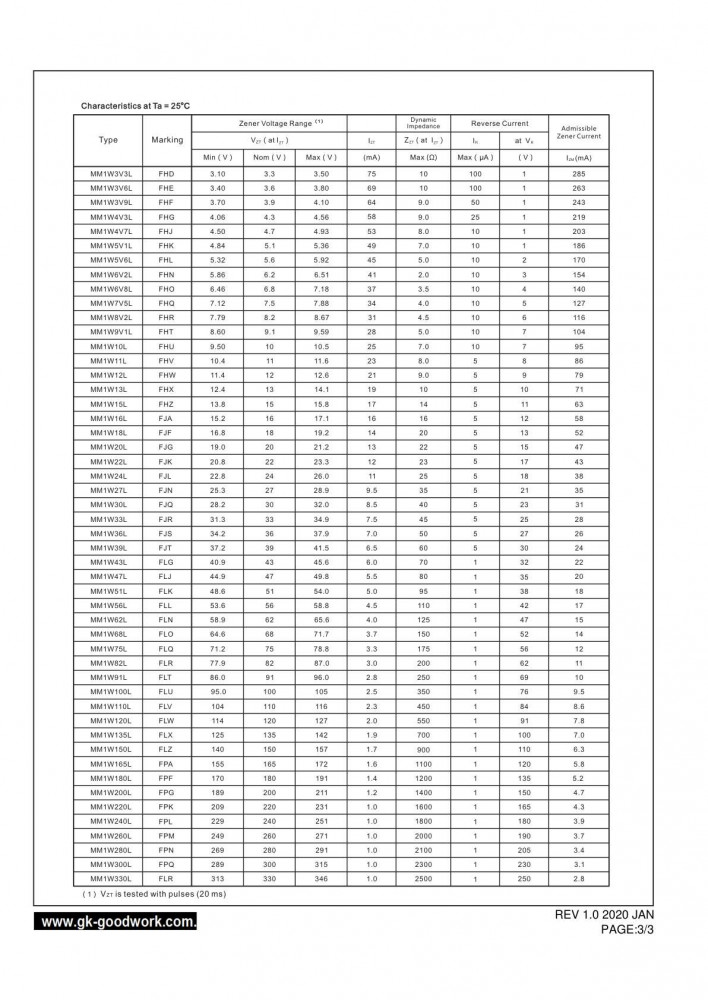 GOODWORK MM1W100L datasheet page 3