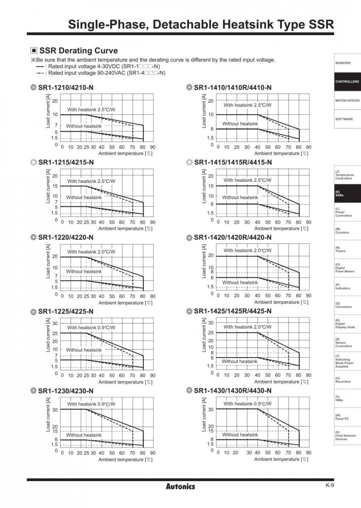 Autonics SR1 series datasheet page 4
