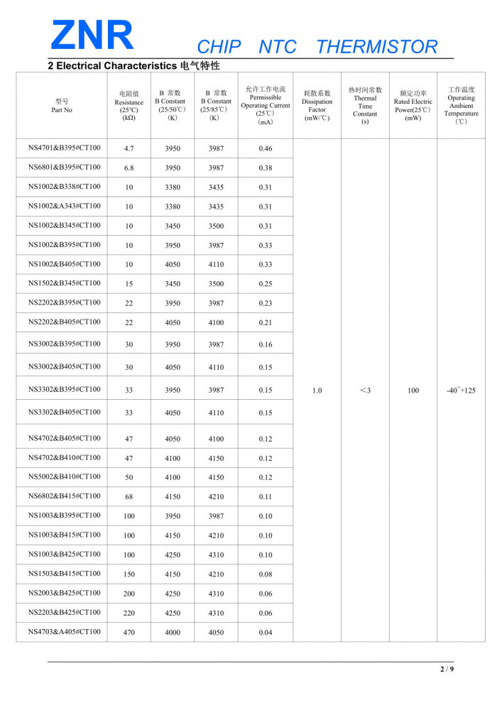 NS1002FA343FCT100 approval sheet page 3