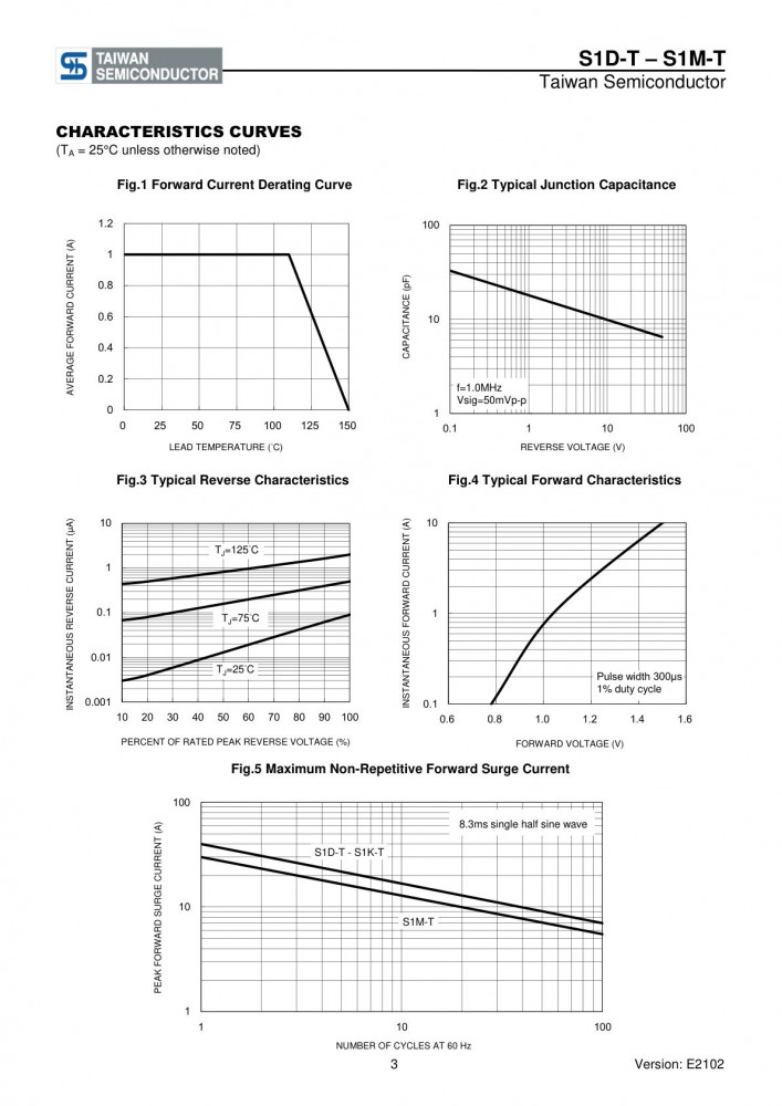 S1G-T datasheet page 3 preview