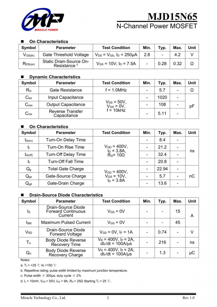MJD15N65 datasheet page 2