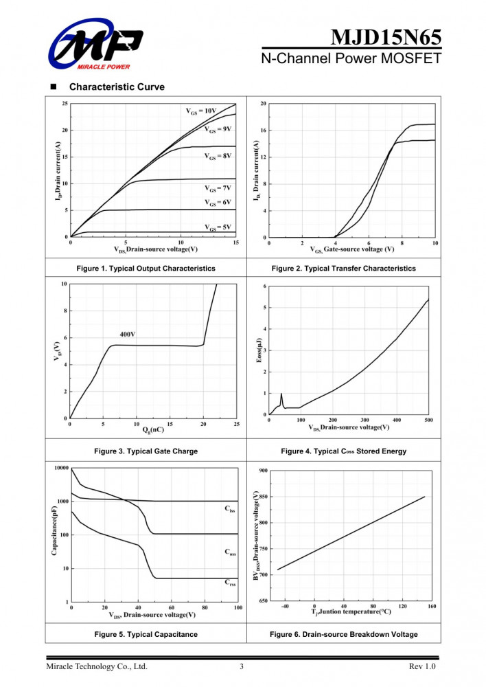 MJD15N65 datasheet page 3