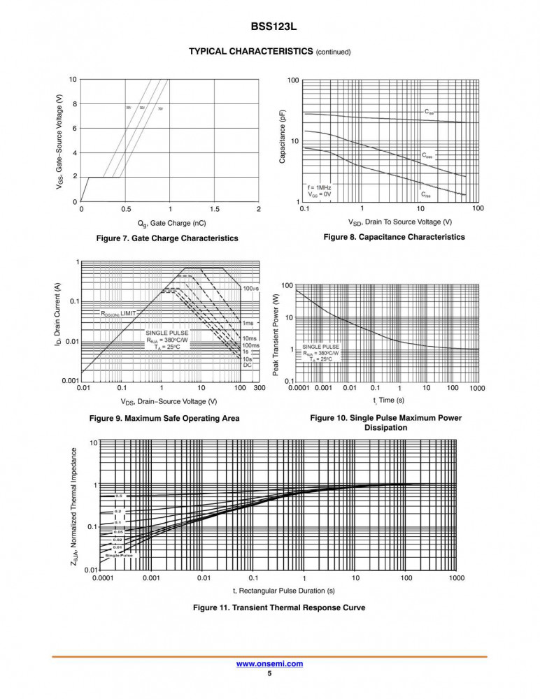 BSS123L datasheet page 5