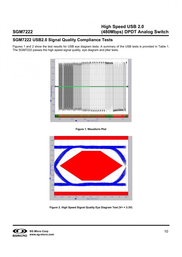 SGM7222 datasheet page 10