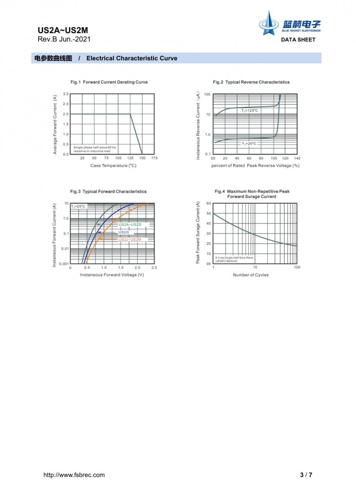 US2M datasheet page 3