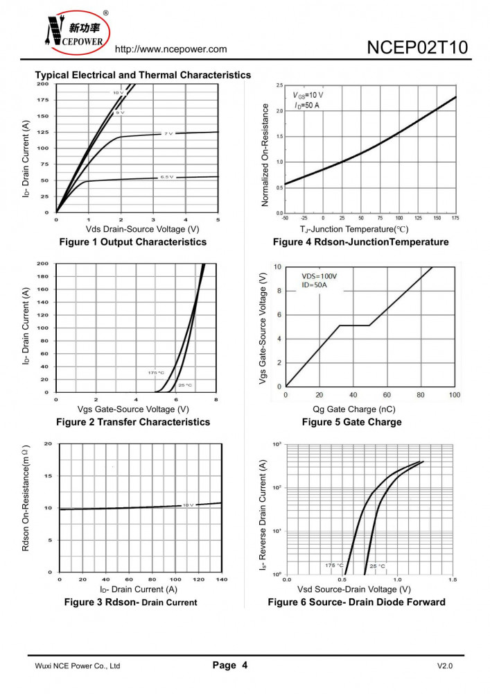 NCEP02T10 datasheet page 4