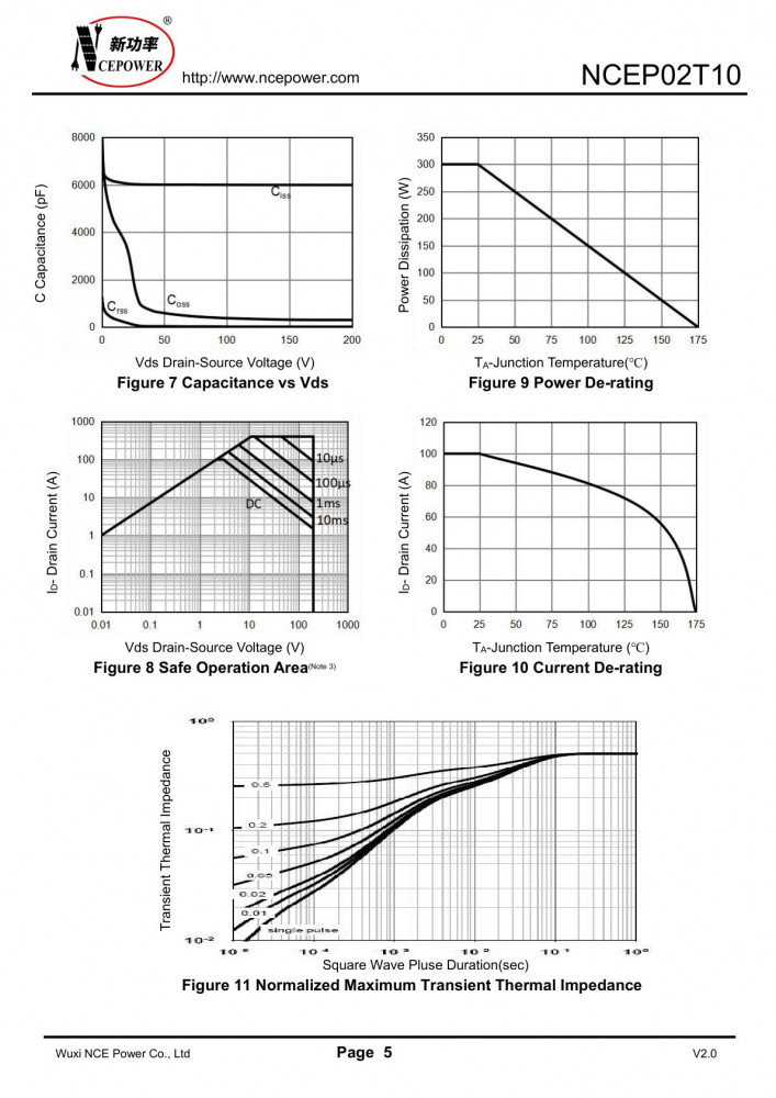 NCEP02T10 datasheet page 5