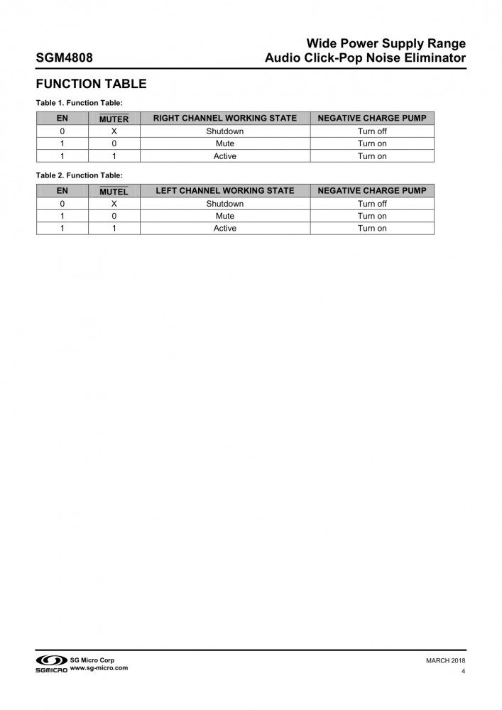 SGM4808 datasheet page 4