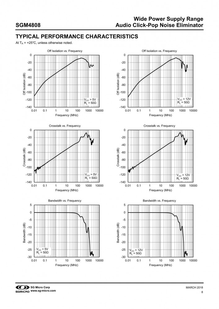 SGM4808 datasheet page 8