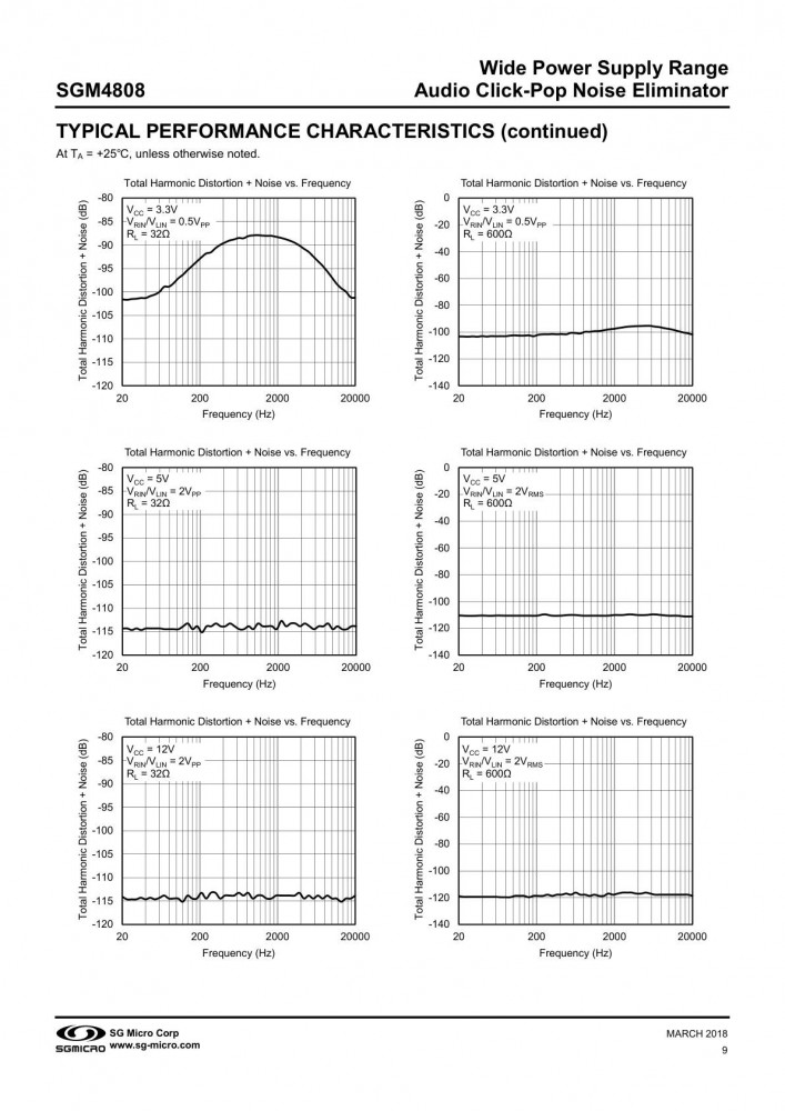 SGM4808 datasheet page 9