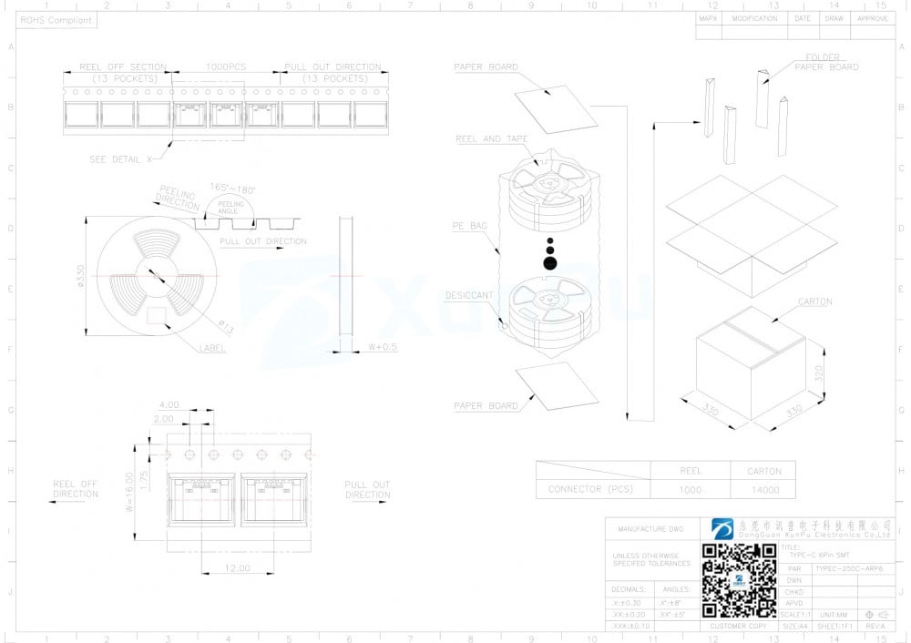 TYPEC-250C-ARP6 technical visual page 3