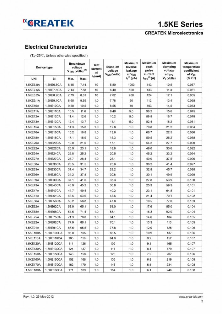 CREATEK 1.5KE series datasheet page 2
