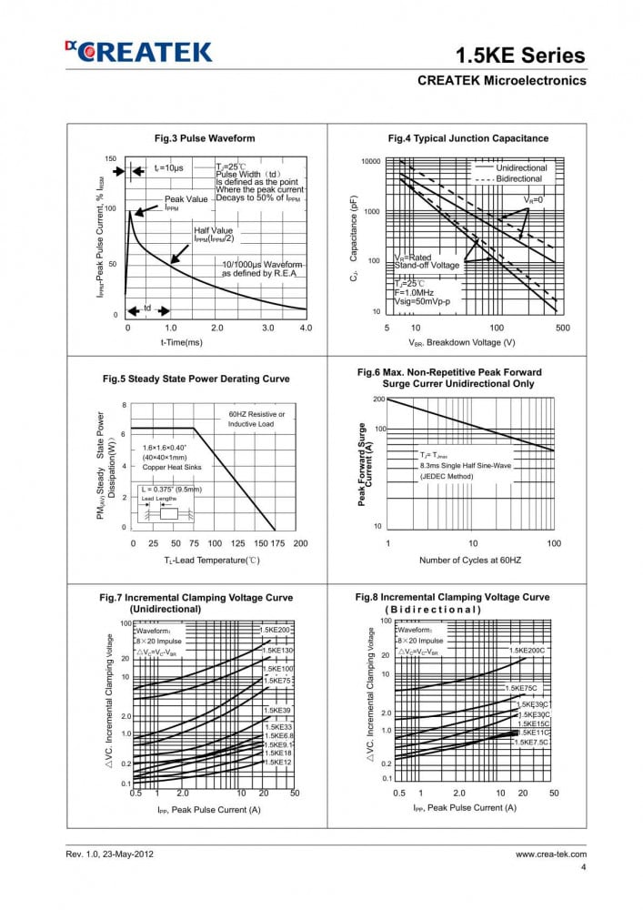 CREATEK 1.5KE series datasheet page 4