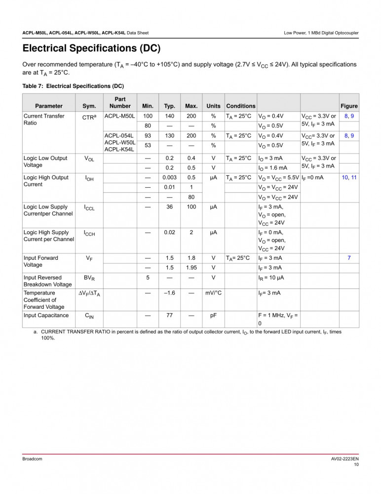 ACPL-054L datasheet page 10