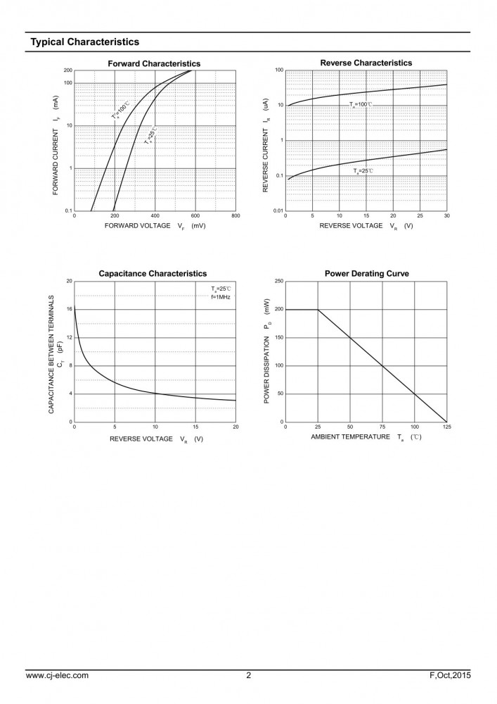 BAT54CW datasheet page 2