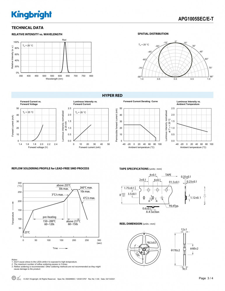 APG1005SEC/E-T datasheet page 3