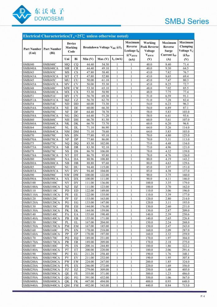DOWO SMBJ TVS datasheet page 4
