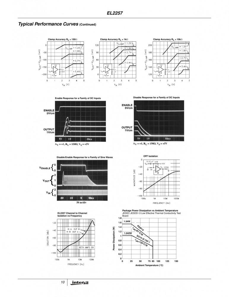 EL2257CN-02 datasheet page 10