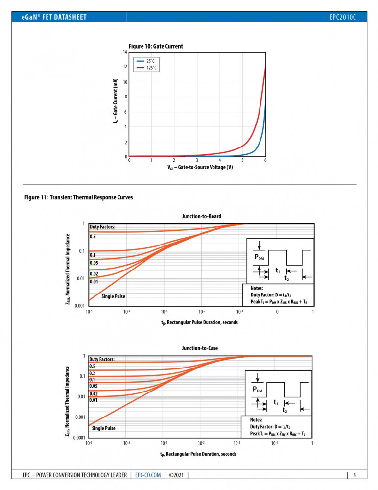 EPC2010C technical document page 4