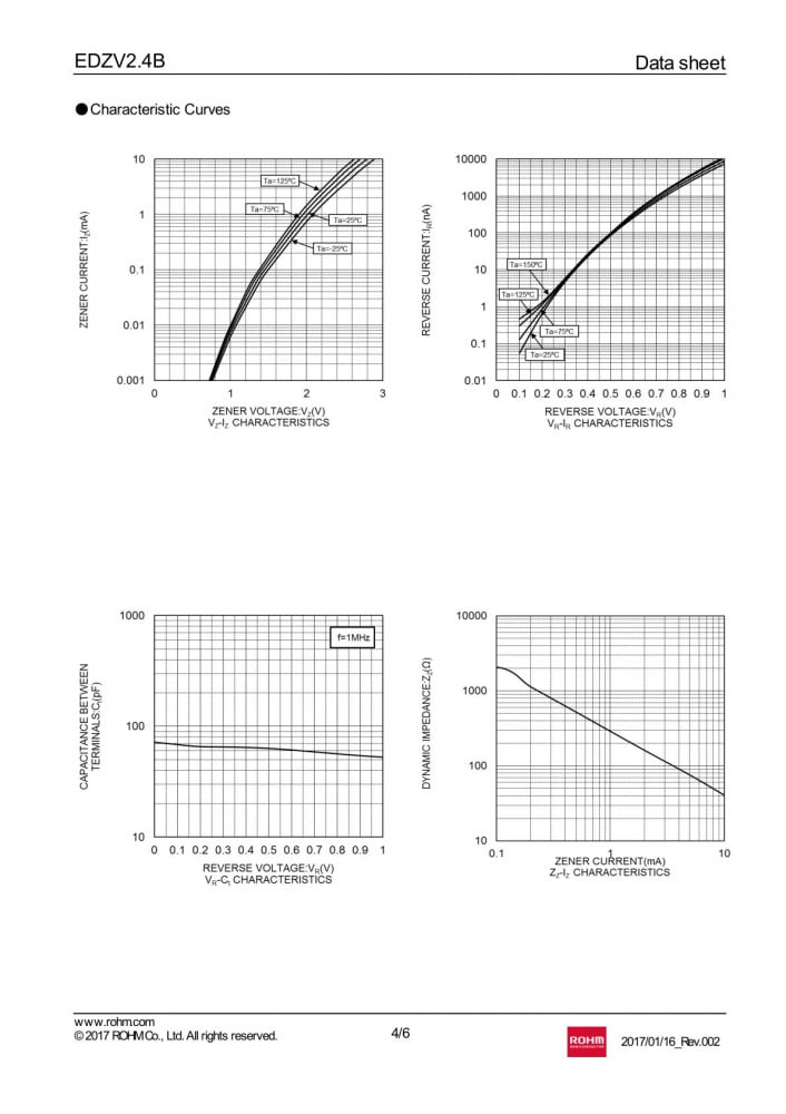 ROHM EDZV datasheet page 4