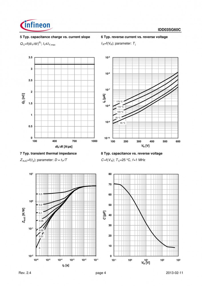 IDD03SG60CXTMA2 datasheet page 4