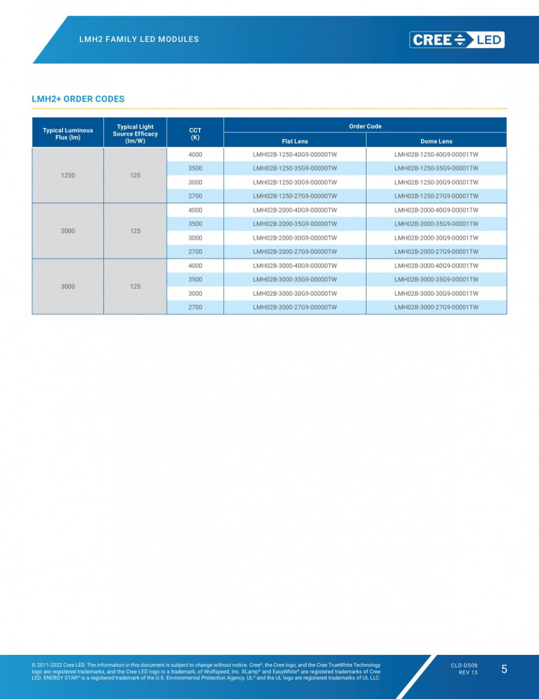 LMH2 datasheet page 5