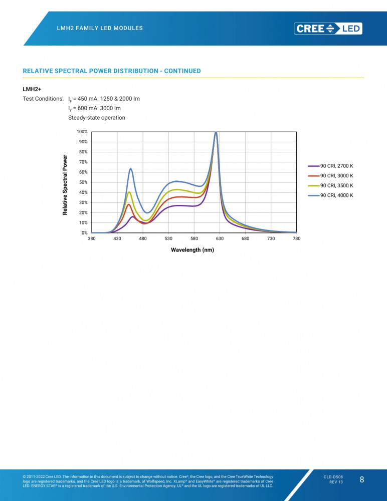 LMH2 datasheet page 8