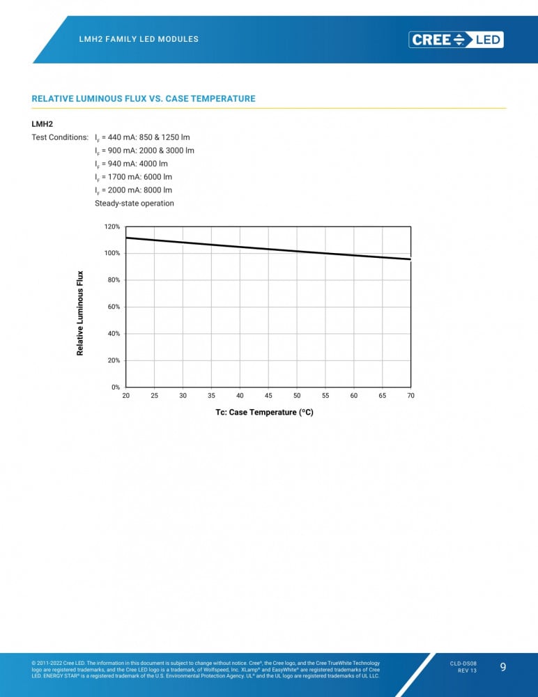 LMH2 datasheet page 9
