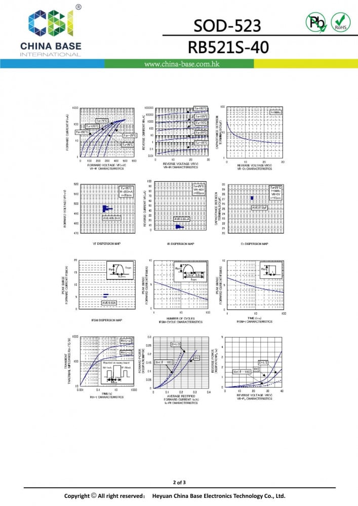 RB521S-40 datasheet page 2