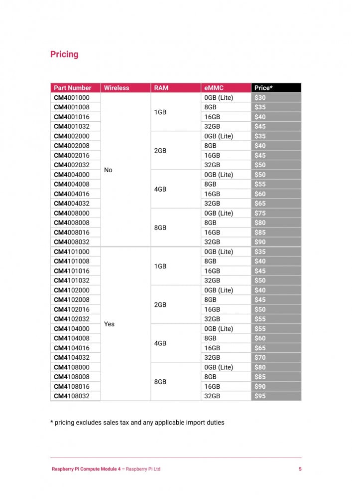 Raspberry Pi Compute Module 4 documentation page 5