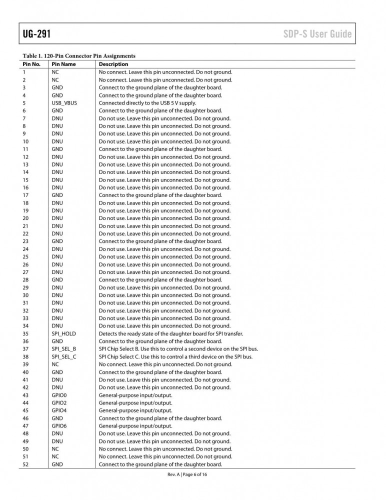 EVAL-SDP-CS1Z documentation page 6