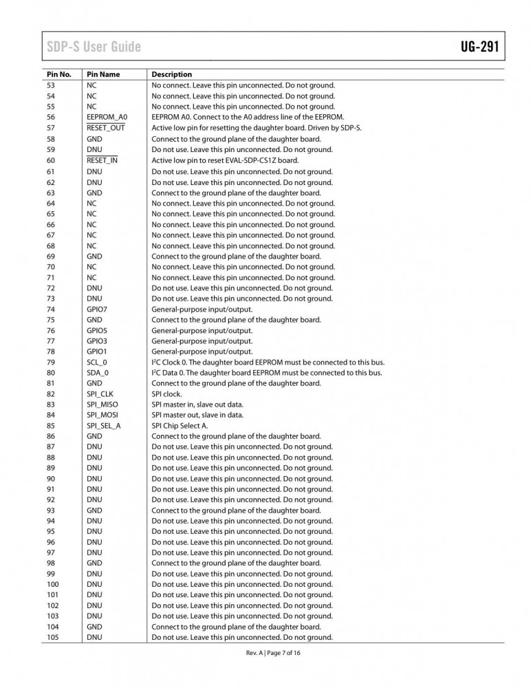 EVAL-SDP-CS1Z documentation page 7
