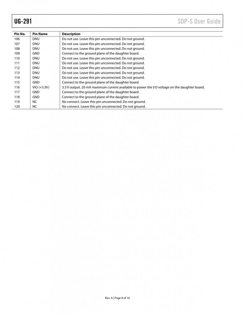 EVAL-SDP-CS1Z documentation page 8