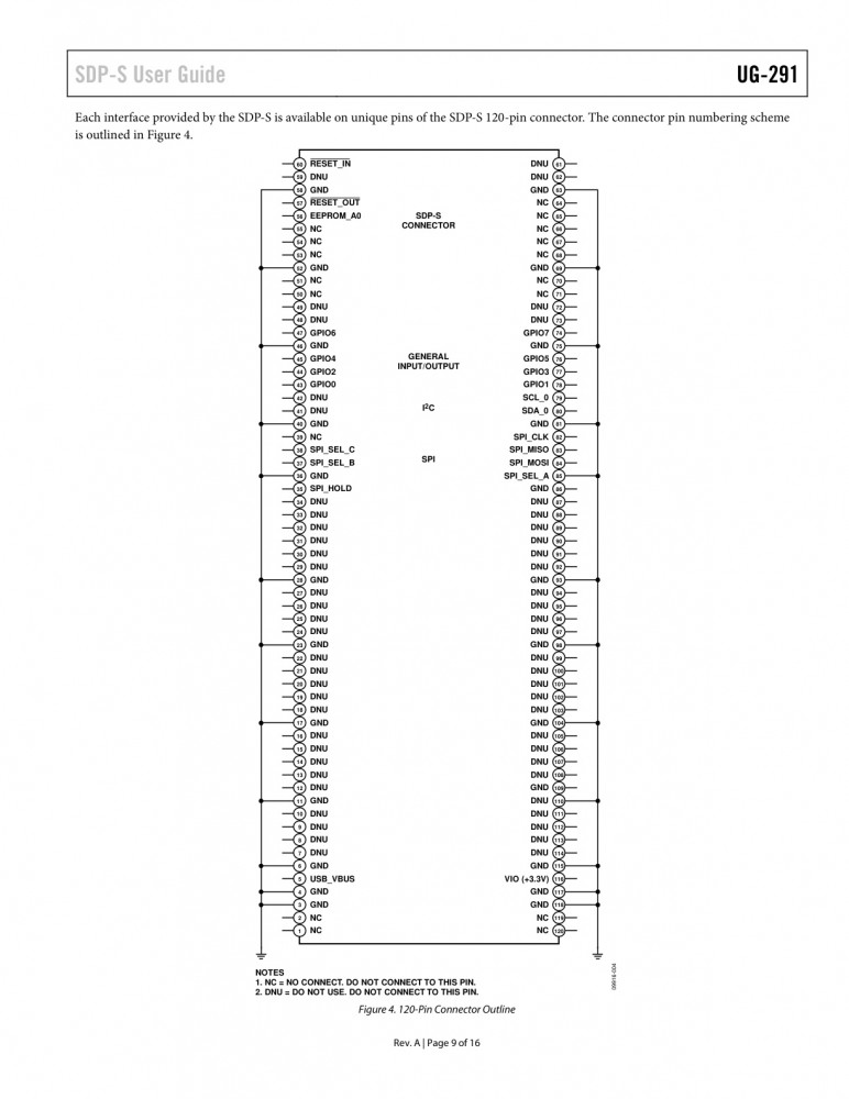 EVAL-SDP-CS1Z documentation page 9