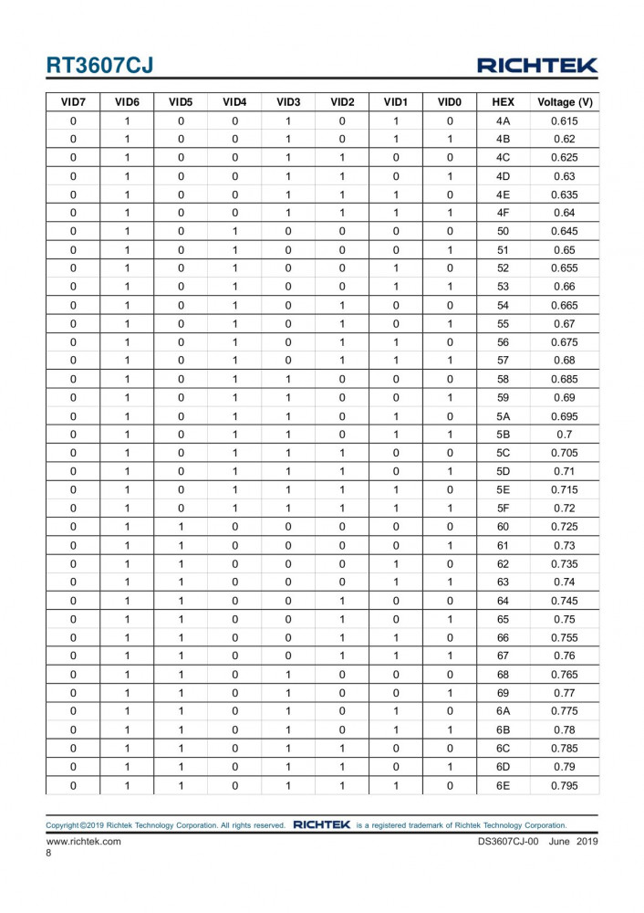 RT3607BC technical document page 8