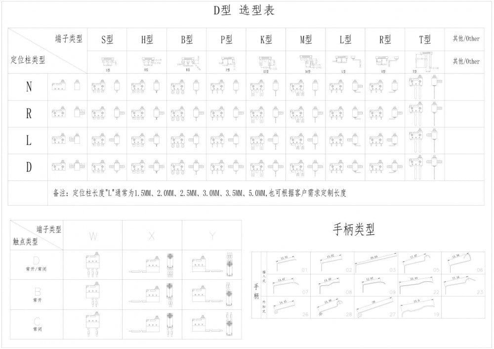 K9-2841L-6YBN-1B selection details page 3